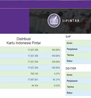 Cara Mengetahui Penyaluran PIP 2016 di Sipintar (Sistem Informasi ...