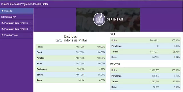 Cara Mengetahui Penyaluran PIP 2016 di Sipintar (Sistem Informasi ...